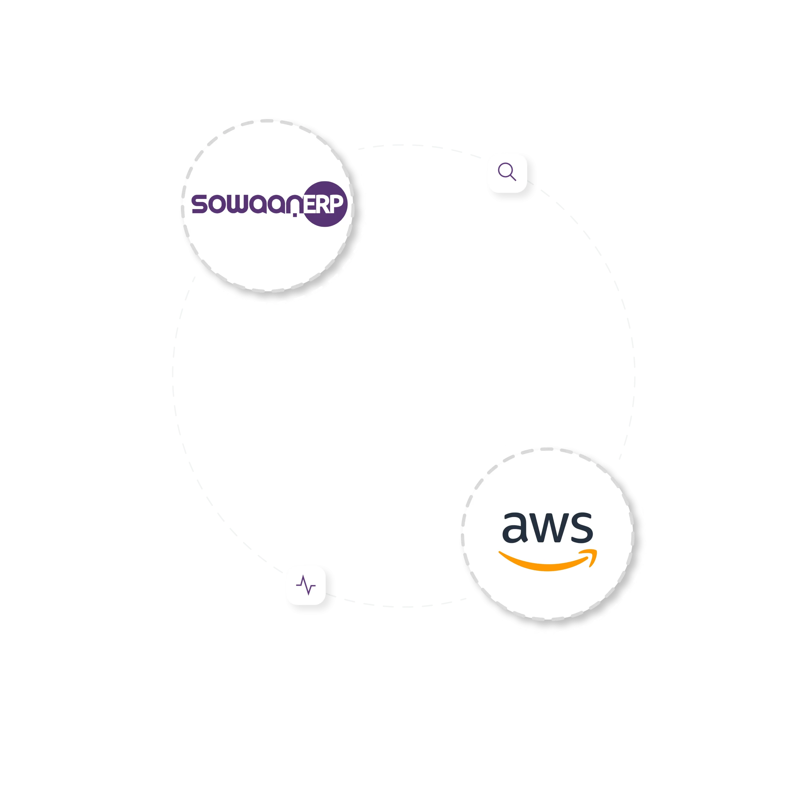 Discover how SowaanERP integrates AWS