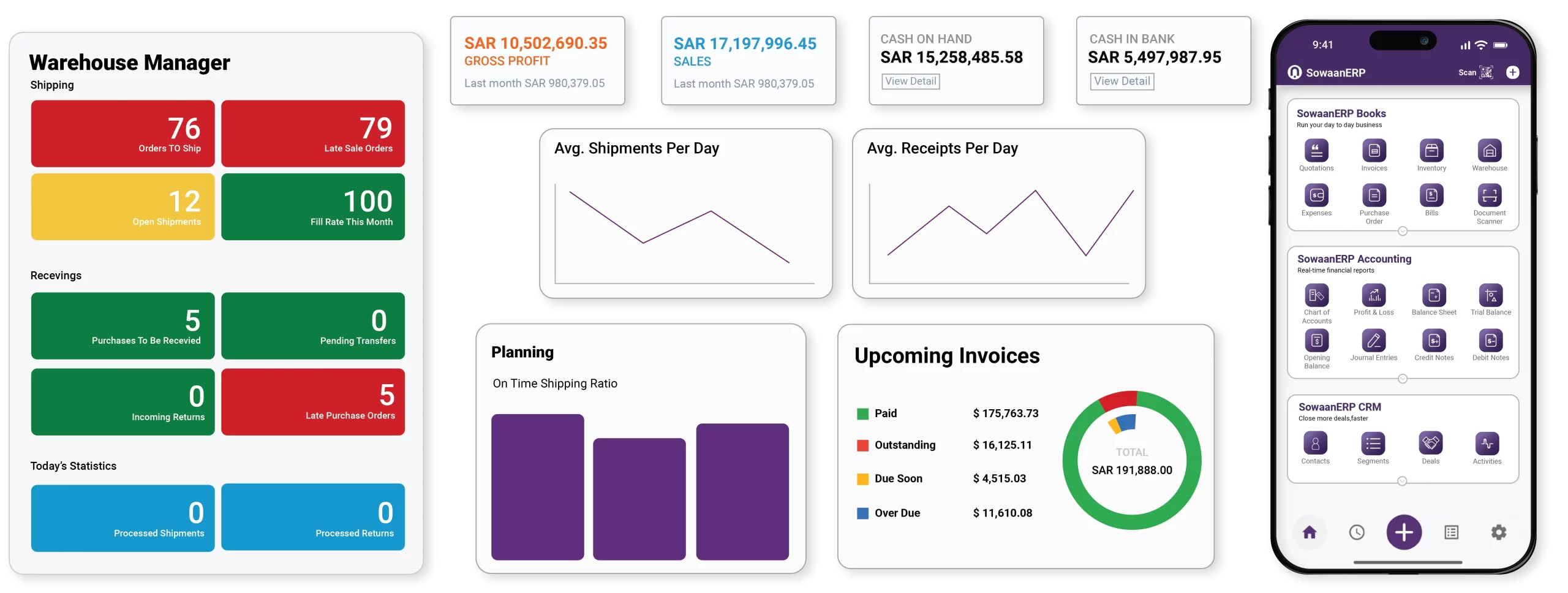 Upgrade your business with Distribution Erp Software In saudi arabia